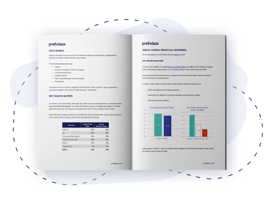 Industry Benchmark Report| Prefixbox